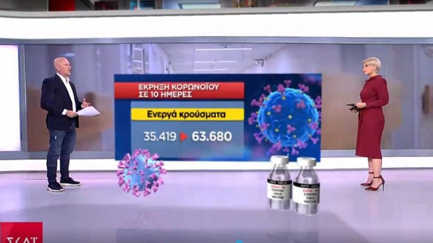 Έκρηξη κορωνοϊου σε 10 ημέρες - Επικαιρότητα | sport-fm.gr: bwinΣΠΟΡ FM ...
