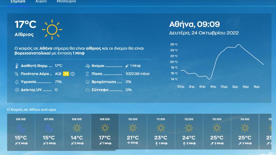 Ο καιρός σήμερα: Δευτέρα 24/10/2022 - Επικαιρότητα | sport-fm.gr ...